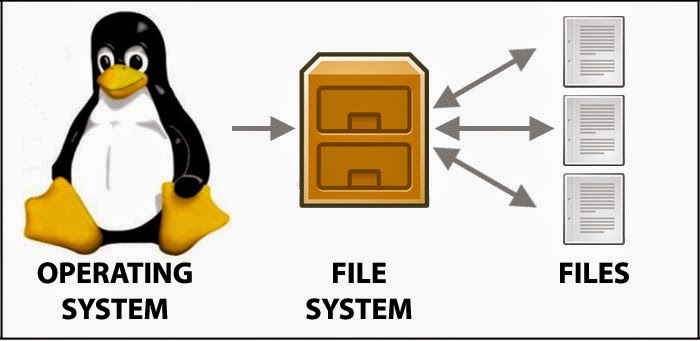 File Systems Linux On An Image Vida Sobre El Teclado